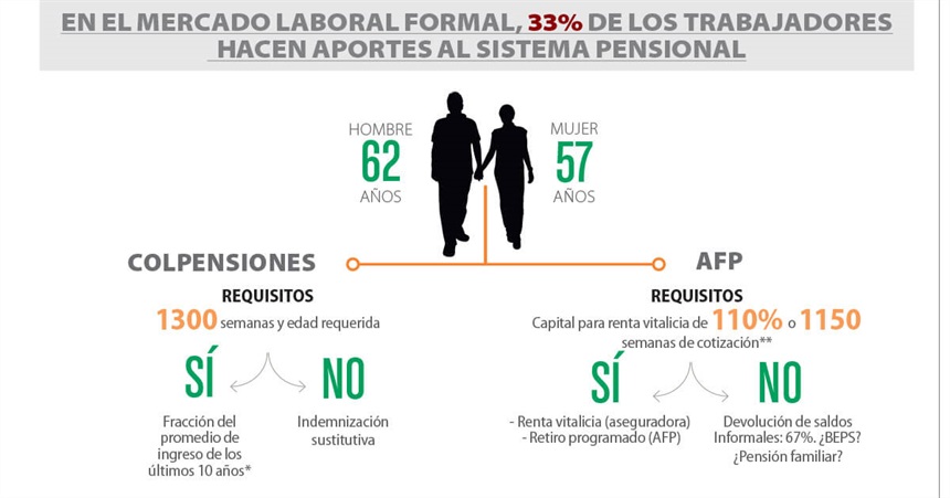 Esta Es La Nueva Forma De Calcular Las Pensiones En Colombia Porn Sex
